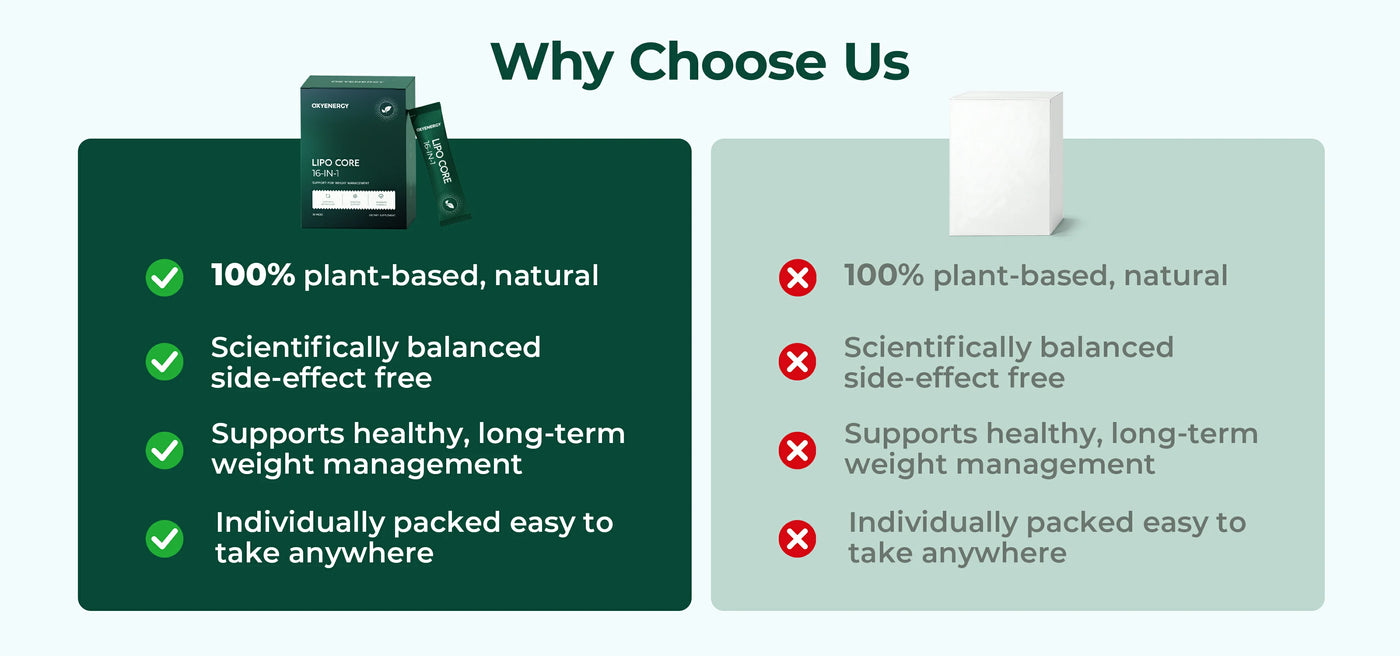 Lipo Core – OXYENERGY